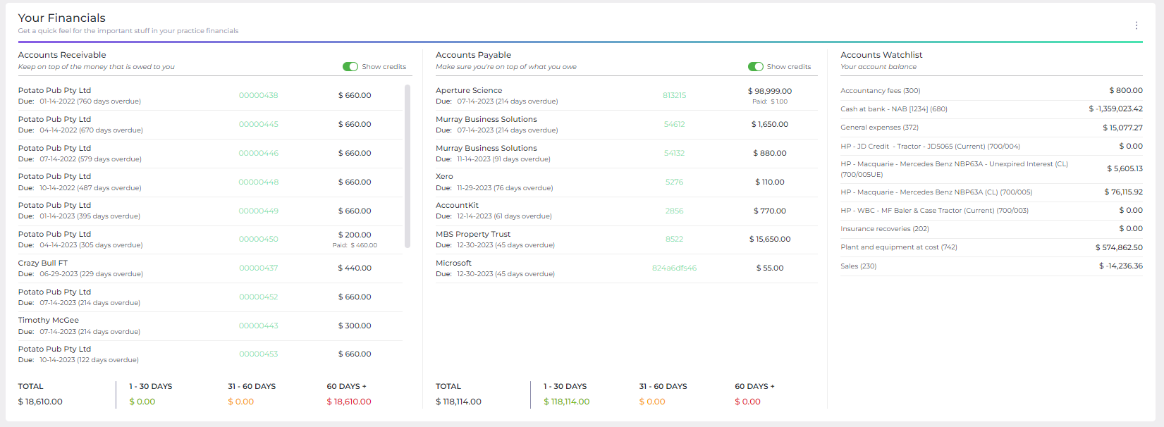 Your Dashboard – AccountKit Support Center