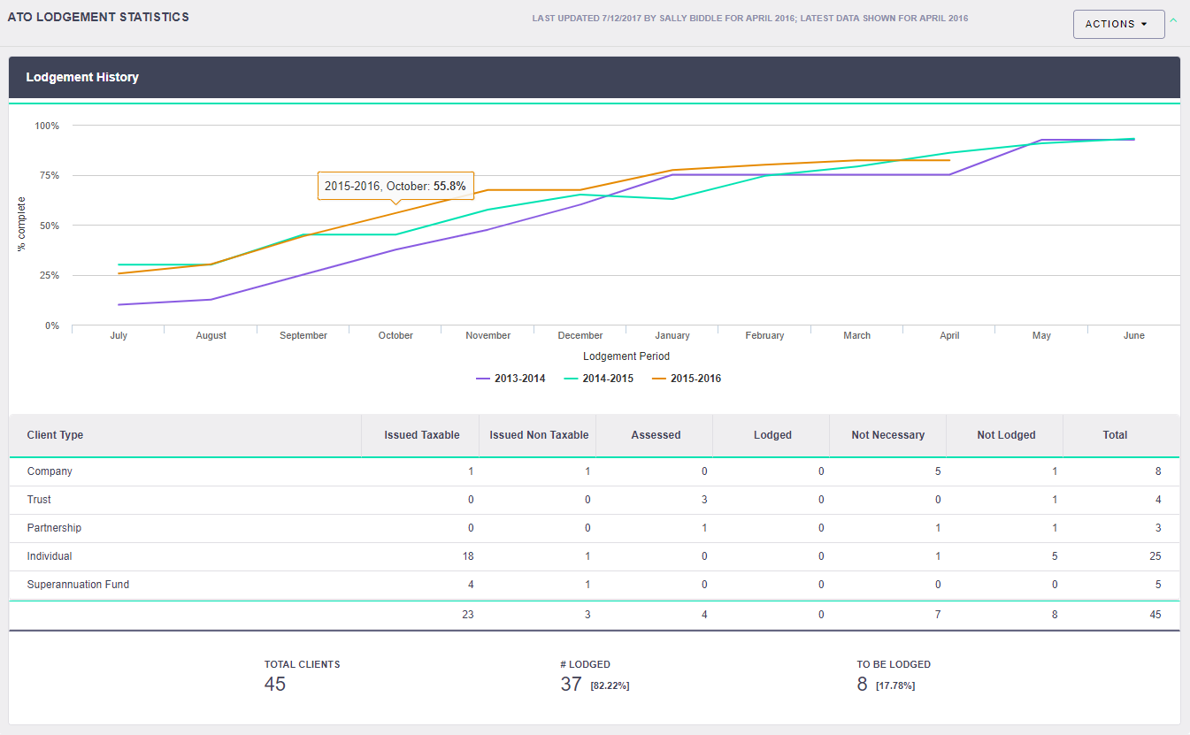 Your Dashboard – AccountKit Support Center