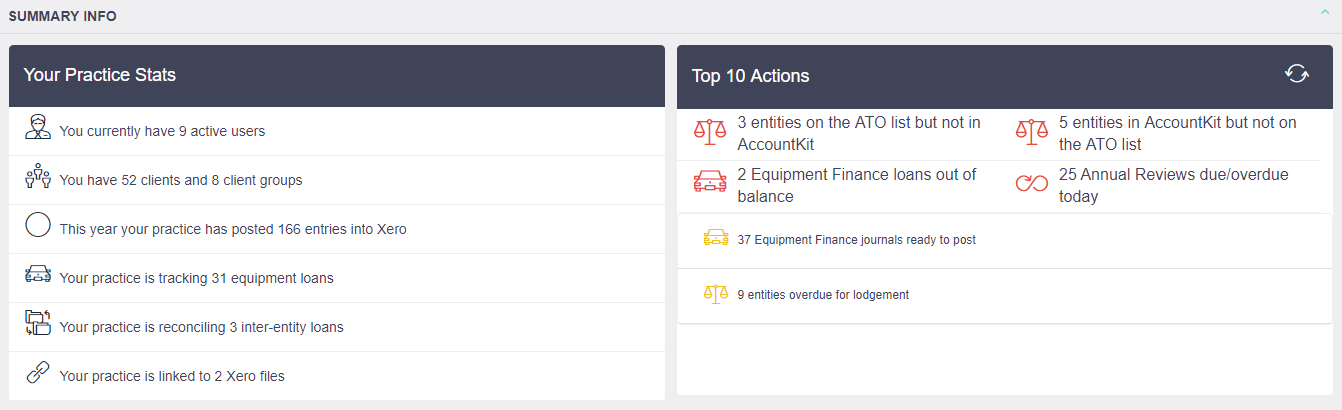 Your Dashboard – AccountKit Support Center