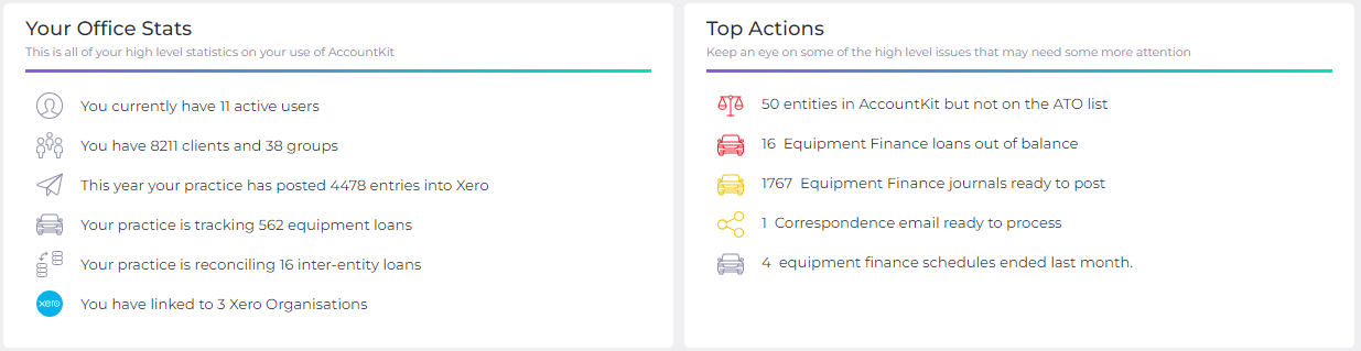 Your Dashboard – AccountKit Support Center